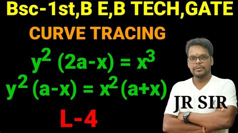curve tracing cartesian curve bsc 1st by jr sir youtube