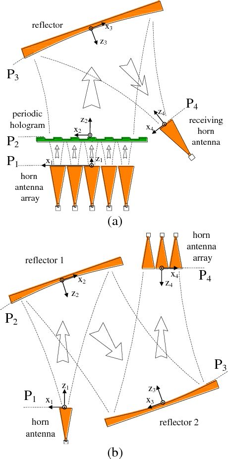 figure 1 from real coded genetic algorithm with differential evolution operator for terahertz
