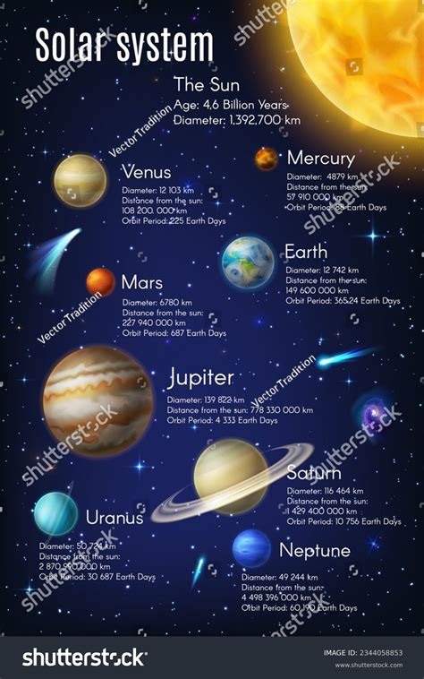 Categoría Infografía sistema solar de fotos imágenes e ilustraciones