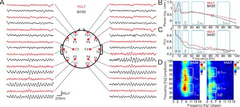 figure 1 from cognitive behavior classification from scalp eeg signals semantic scholar