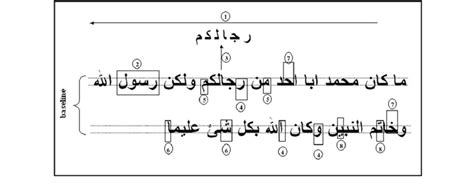 Characteristics Of Arabic Text Written From Right To Left One Arabic