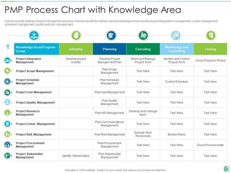 Pmp Process Chart With Knowledge Area Pmp Process Chart It