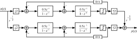 figure 2 from a high resolution time interleaved delta sigma modulator with low oversampling