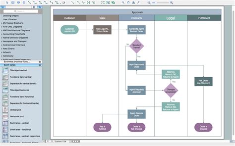 Process Flow Swimlane Diagram Swimlane Template Word