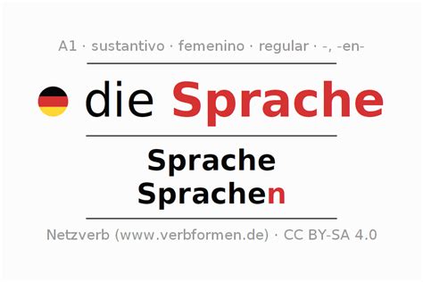 Declinación Sprache Todas las formas plural reglas audio de voz