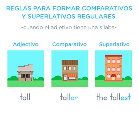 Comparativos y superlativos en inglés