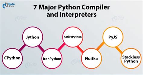 7 major python compilers and interpreters free online available dataflair