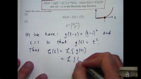 second shifting theorem laplace transforms youtube