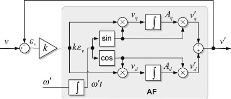 figure 2 from a stationary reference frame grid synchronization system for three phase grid