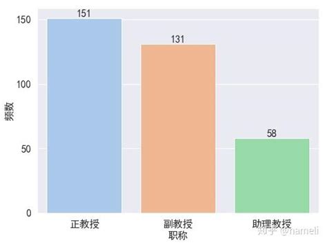 从python绘制的柱状图讨论统计图注意事项 知乎