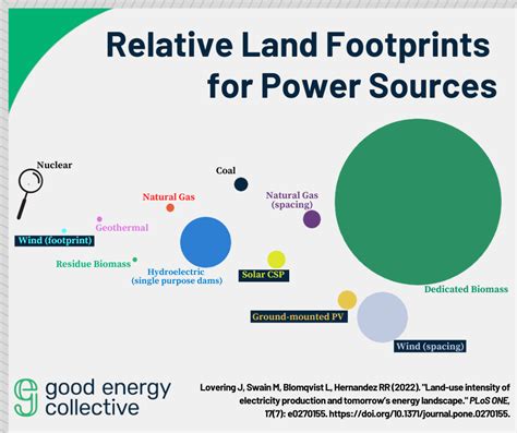 Land Use Matters As Communities Cut Carbon Emissions Michigan