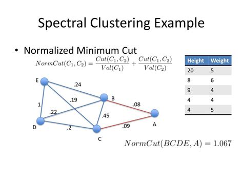 ppt lecture 21 spectral clustering powerpoint presentation free download id 2370723