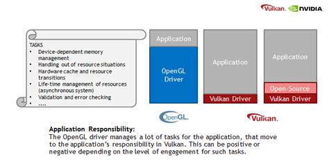 transitioning from opengl to vulkan nvidia developer