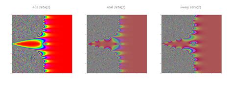 make your own algorithmic art visualising the riemann zeta function