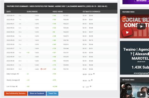 Analisi Youtube Social Blade Twaino