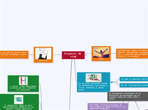 Proyecto De Vida Mind Map
