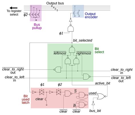 [diagram] 8 bit priority encoder logic diagram mydiagram online