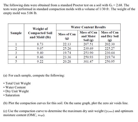 Solved The Following Data Were Obtained From A Standard Chegg