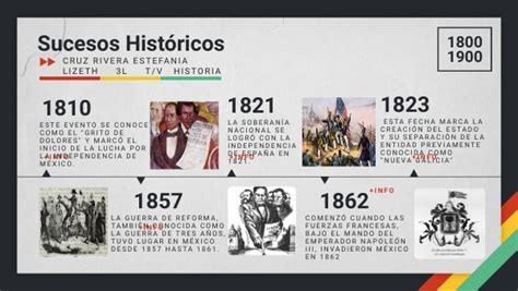 L Nea De Tiempo De Sucesos Hist Ricos