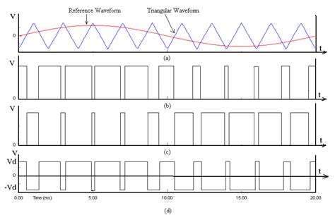4 spwm with bipolar voltage switching a comparison between reference download scientific