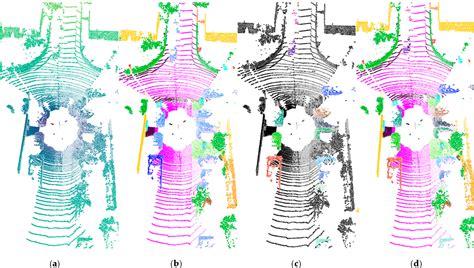 figure 1 from lidar based real time panoptic segmentation via spatiotemporal sequential data