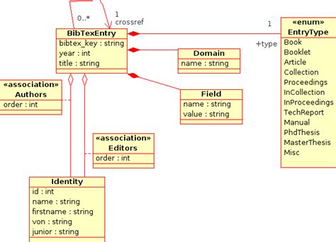 mysql convert bibtex file to database entries using python stack overflow
