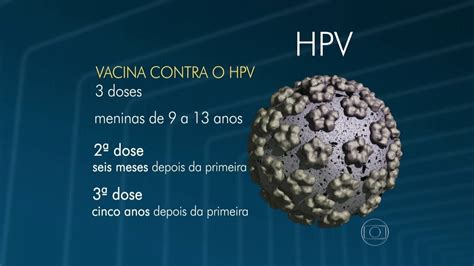 Ministério da Saúde amplia vacinação contra o vírus HPV RJ1 G1
