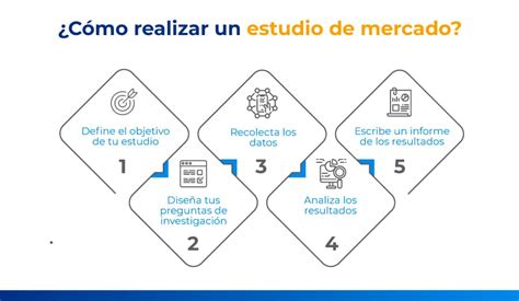 punto final formación Supone ejemplo de informe de estudio de mercado