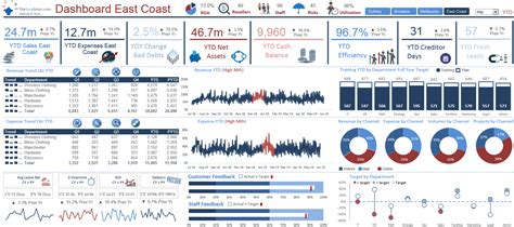 pin on visualización de datos