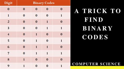 a trick to draw binary codes table trick to convert hexa decimal to binary using binary coded