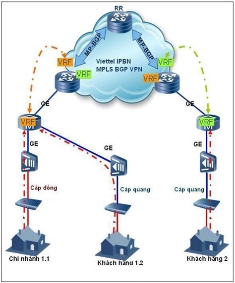 Tổng hợp 68 về mô hình mạng mpls mới nhất coedo vn