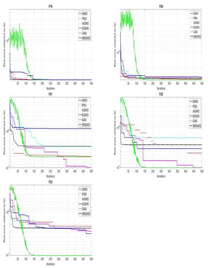 electronics free full text optimal solution for frequency and voltage control of an islanded