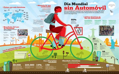 Día mundial sin autos por ciudades más sustentables Atabey