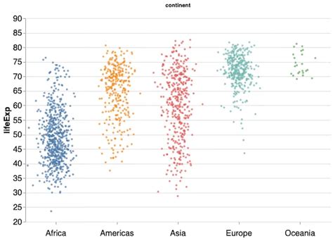 Data Viz Inspiration Data Viz Project