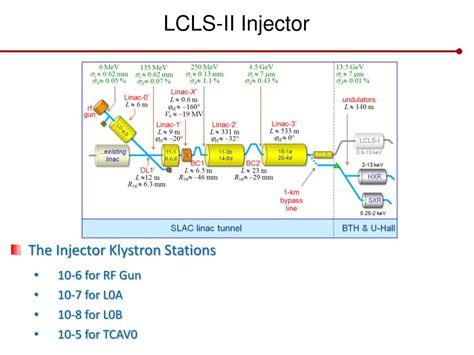 ppt lcls ii injector llrf system microtca based design powerpoint presentation id 1643802