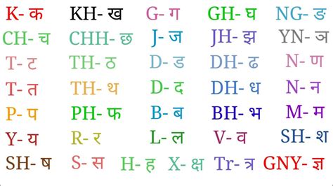 K क KH ख G ग Gh घ Shikhe ll क ख ग घ Learn In English ll K KH G GH Learn