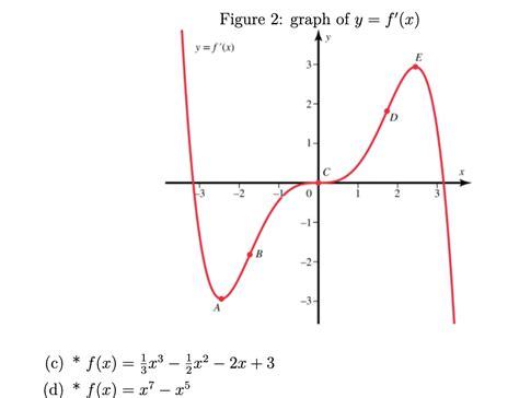 solved 7 ∗ 4∗5− find the x values for which the functions