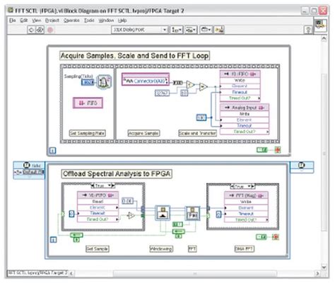 go parallel with labview 8 6 next generation multicore fpga and wireless technologies