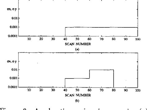 figure 3 from investigation of imm tracking algorithm for the maneuvering target tracking