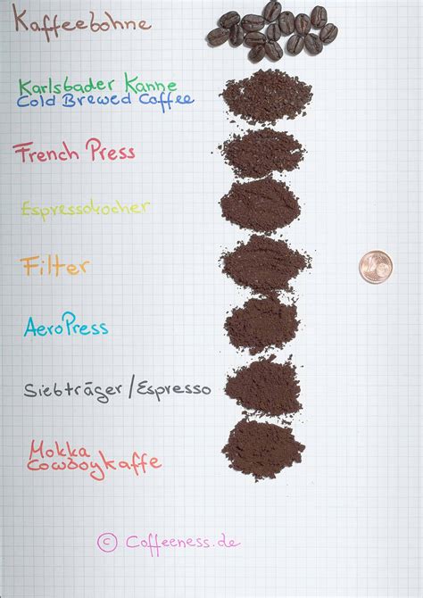 Cold Brew Coffee Mehr Als Kalter Kaffee Rezepte Zubereitung