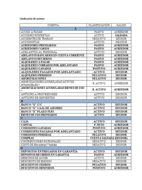 Clasificación de cuentas
