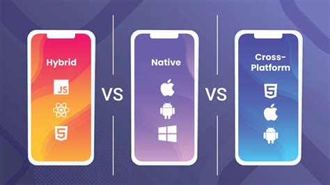 Native Vs Hybrid Vs Cross Platform What To Choose In 2023