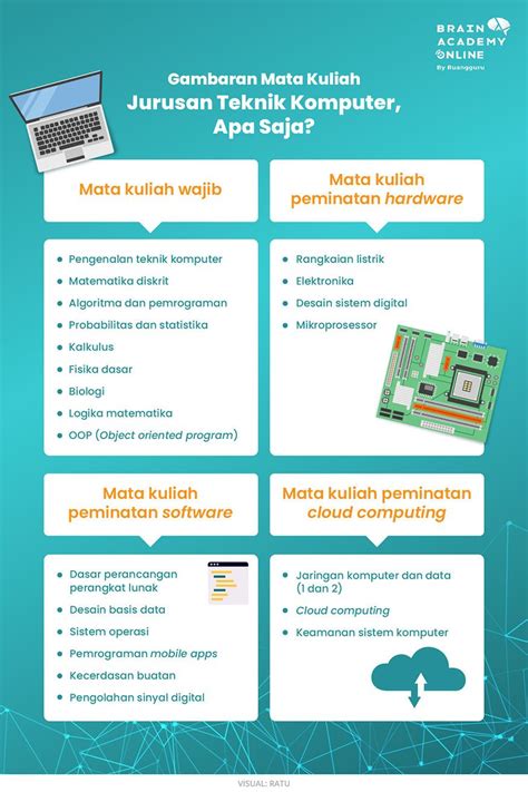 Kuliah Jurusan Teknik Komputer Homecare24