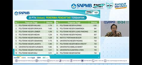 𝓥𝓲𝓲𝓲 ²³ on Twitter 20 PTN DENGAN PENERIMA PENDAFTAR TERBANYAK
