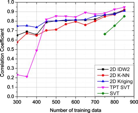cc compare with 2d interpolation methods download scientific diagram