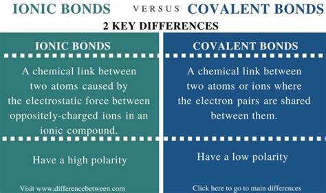 Ionic Vs Covalent Compounds Worksheet CompoundWorksheets