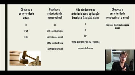 19 Princípio da anterioridade tributária YouTube