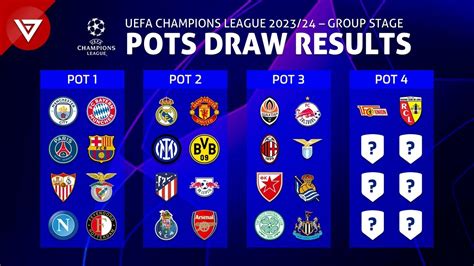 Seeding Pots UEFA Champions League 2023 24 Group Stage YouTube