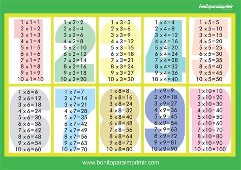 Tablas De Multiplicar Para Imprimir Completa Image To U