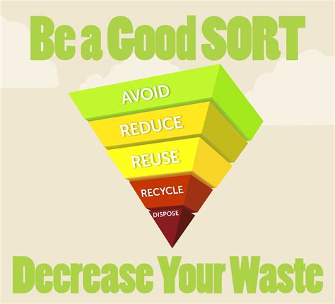 Finding Ways To Avoid Reduce And Reuse Waste Rethink Waste